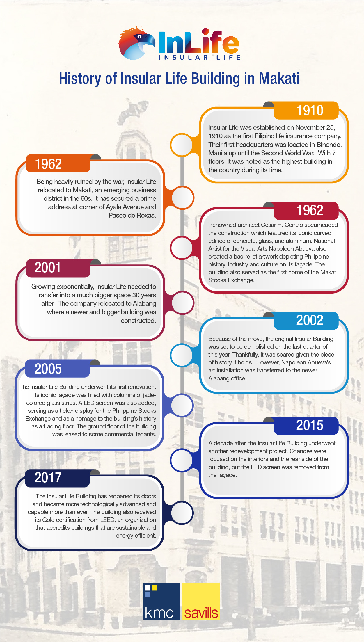 Insular Life Building revisited: What made it the gem of the Makati skyline